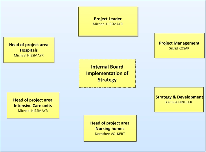 nutritionDay worldwide