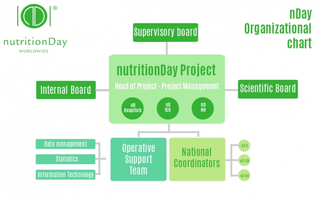 nutritionDay worldwide